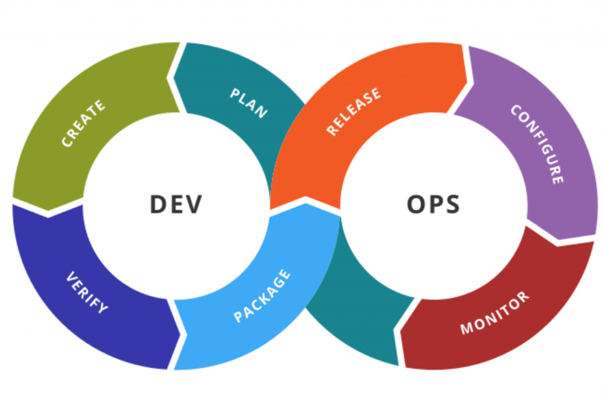 DevOps para las empresas - Q-Vision